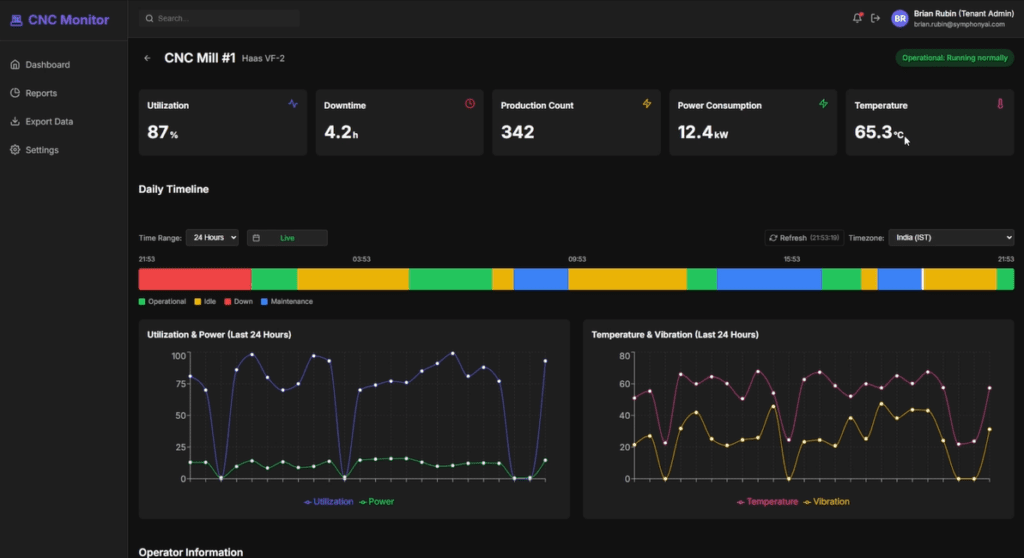 Real-time CNC machine monitoring with SymphonyAI IRIS Foundry: a ...