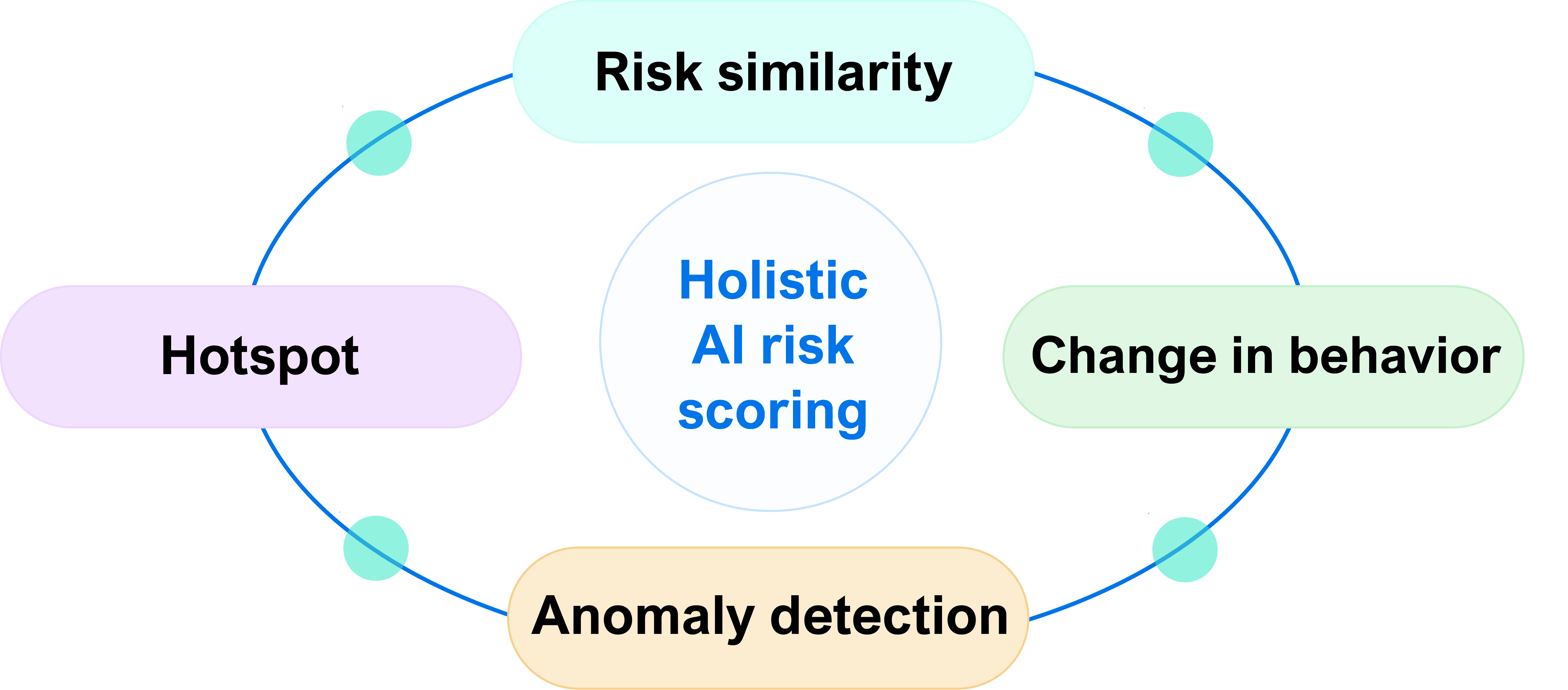Transaction Monitoring - AML - SymphonyAI NetReveal Financial Services